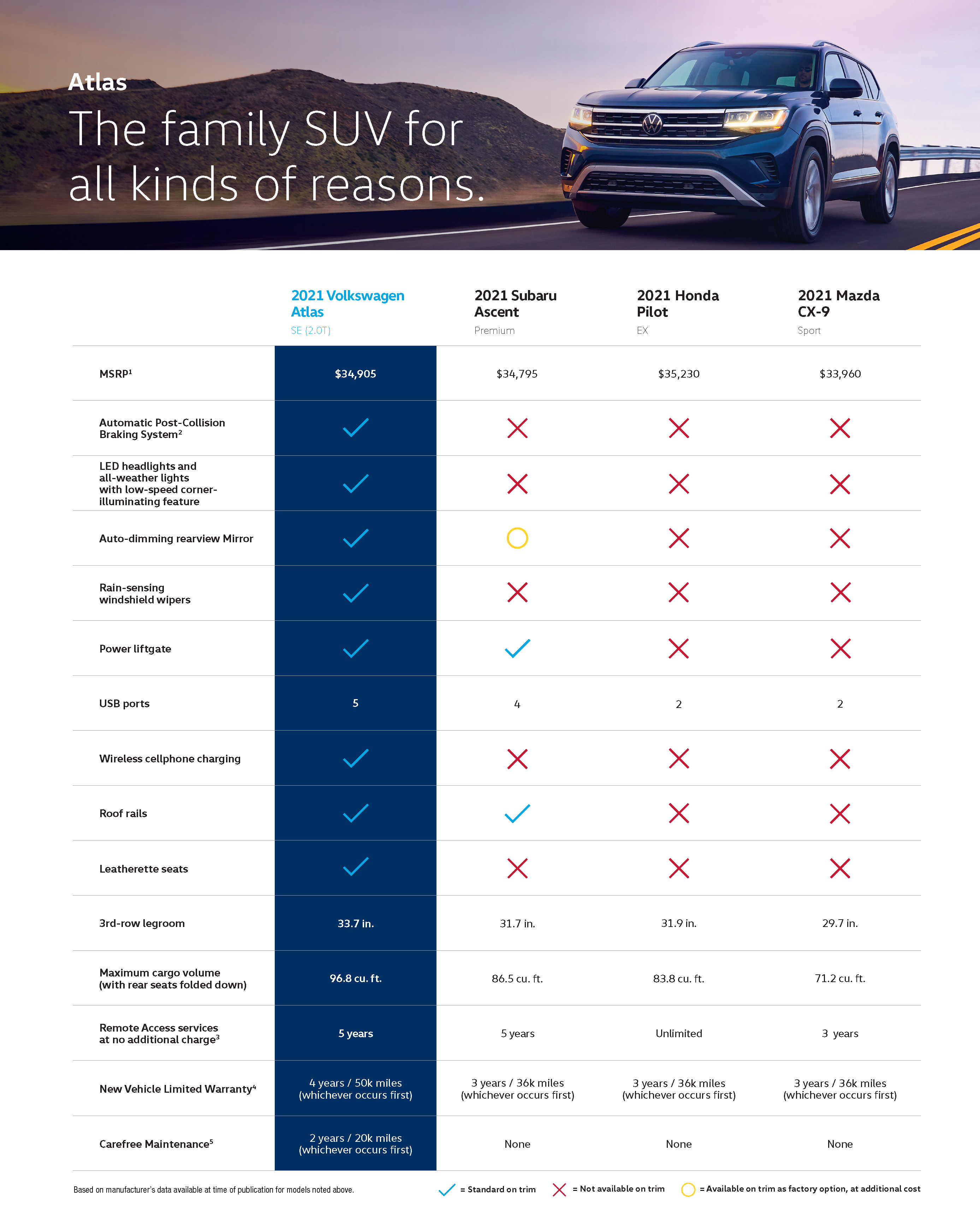2021 Volkswagen Atlas Model Comparison